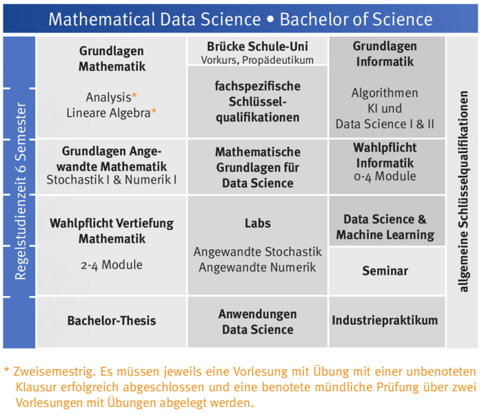 Mathematical Data Science (Bachelor) - Institut für Mathematik